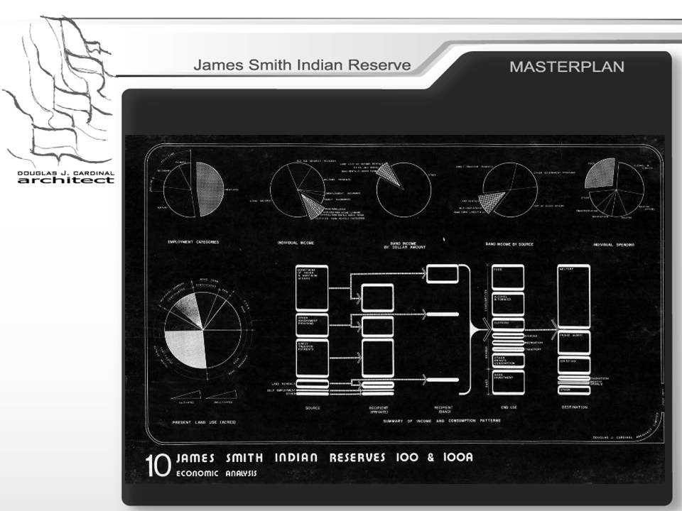 James Smith 25 Year Development